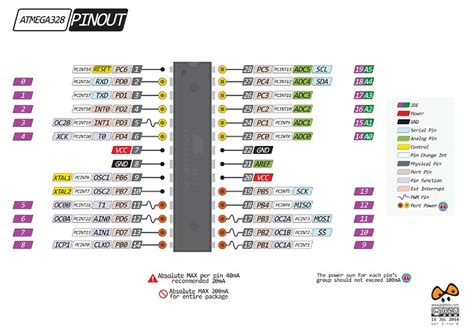 Atmega328 Arduino Uno Pinout Generale Arduino Forum