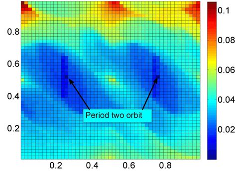a optimal cost function b optimal control input download