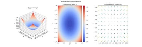 Abhay Singh On Linkedin Matplotlib Gradient Contour Python