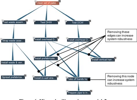 Figure 1 From Explorative Application Of The Multi Domain Matrix Figure 1 From Explorative Application Of The Multi Domain Matrix