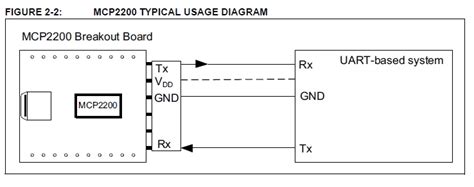PIC MX F D UART Rx And Tx Problem Forum For Electronics