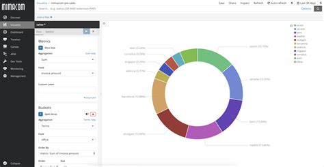 Pie Chart Kibana At Betty Kennedy Blog