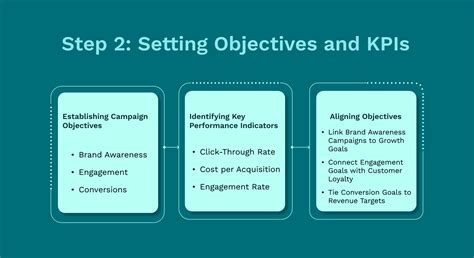 Building A Creative Testing Framework A How To Guide Gomarble Ai Digital Ads Made Easy