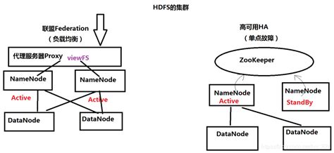 【hadoop】hdfs操作、数据上传与下载原理解析、高级特性及底层原理 上传数据到hadoop集群 对分析筛选数据最终实现可视化的项目原理