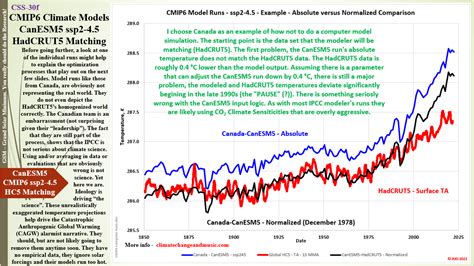Cmip6 Climate Models