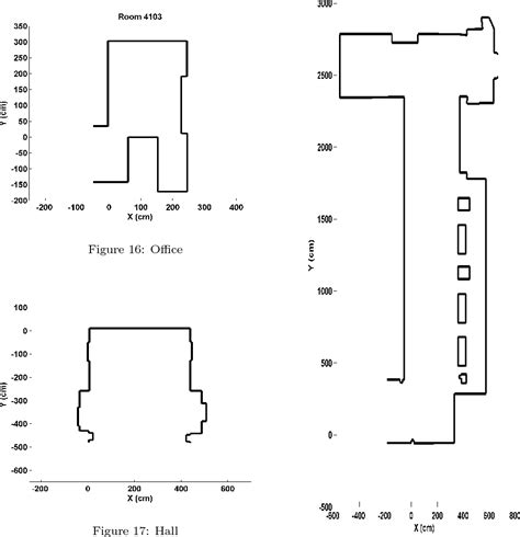 Figure 16 From Approximate Robotic Mapping From Sonar Data By Modeling Perceptions With Antonyms