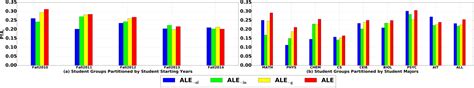 Ale Additive Latent Effect Models For Grade Prediction