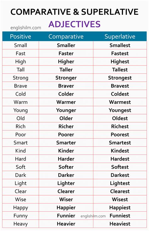What Is The Difference Between Superlative And Comparative Adjectives