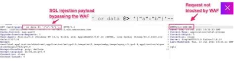 New Technique Discovered To Bypass Web Application Firewalls