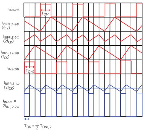 Power Play Get Design Tips On Power Applications And Circuitsunderstand The Multiphase Buck