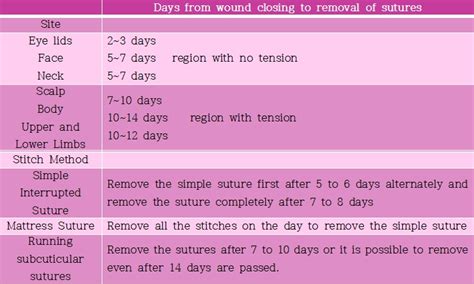 8 Pre Surgical Knowledge Part Ii For Preparation Of Skin Tumorectomy