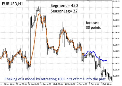 Using Matlab 2018 Computational Capabilities In Metatrader 5 Mql5 Articles