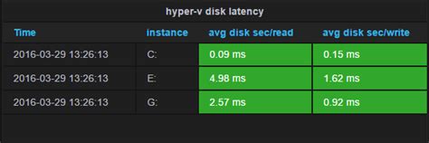 Windows Metric Dashboards With Influxdb And Grafana