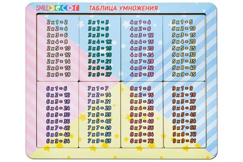 Таблица Умножения Красивая 57 фото