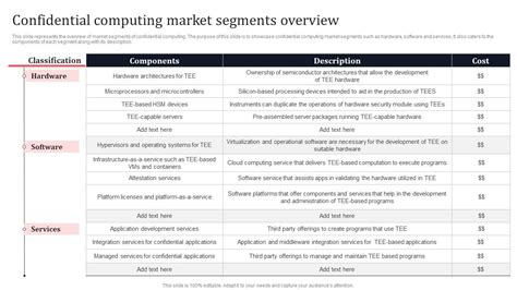 Confidential Computing Market Segments Overview Secure Multi Party
