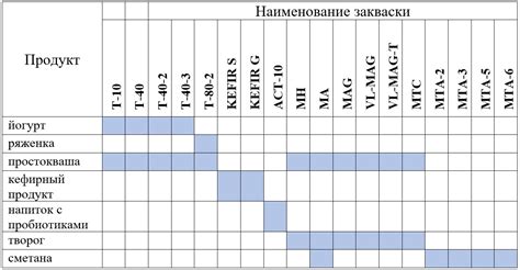 Закваски для сыров. Разнообразие выбора — Altalact закваски и ингредиенты