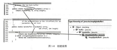 Nio与socket笔记 ： Socket、nio 理论socket Nio Csdn博客