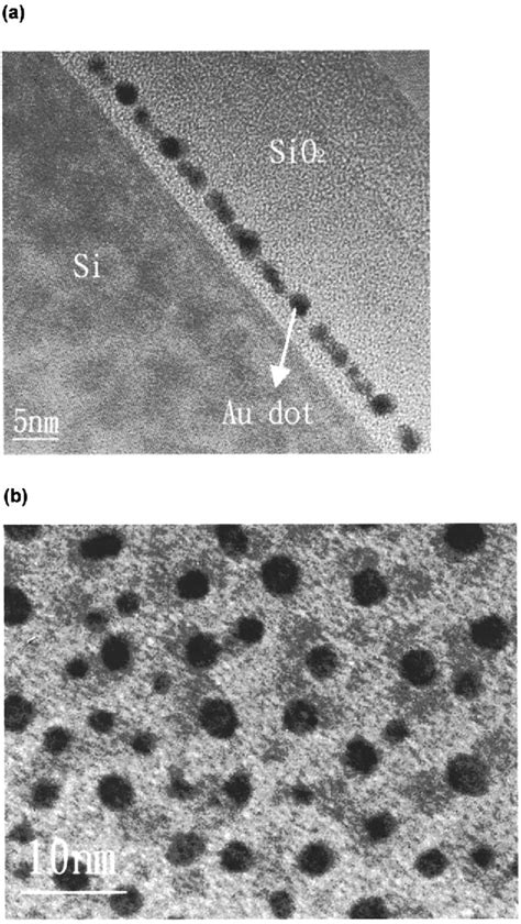 Figure 1 From Charging Characteristics Of Au Nanocrystals Embedded In