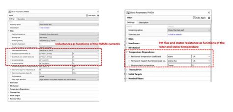 Validating Pmsm Parameter Identification Algorithms Matlab And Simulink