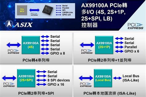 亞信電子推出新一代pcie轉多i O 4s 2s 1p 2s Spi Lb 控制器 蕃新聞
