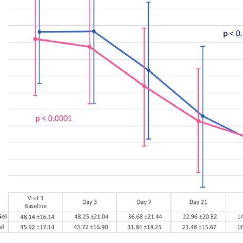 Vaginal Health Index Modified From Bachmann Et Al 18 Download