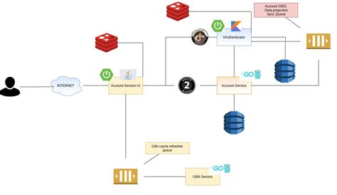 valerio vaudi on linkedin aws golang java cloudnative springboot