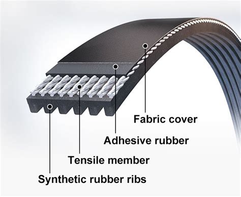Serpentine Belt Manufacturers Zqdrive
