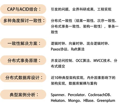 github典藏版！腾讯t14级牛人亲码的分布式数据库实践，再次爆火 知乎