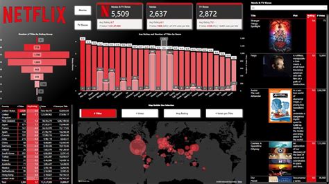 Maryam Panjri On Linkedin Businessintelligence Powerbi Dataanalytics Netflixanalysis