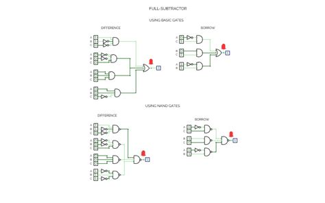 Circuitverse Design Of Adder And Subtractor Experiment 4 Level 3