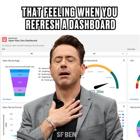 😮‍💨 Salesforce Ben