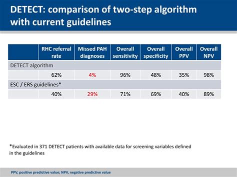 ppt prevalence of pah in ssc powerpoint presentation free download