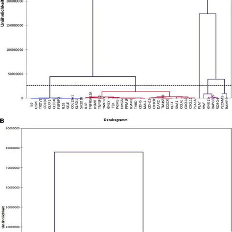 Heatmap Analysis Of Gene Expression Columns Represent The 16