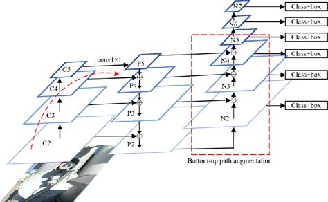 Figure 1 From An Accurate Reading Algorithm For Substation Pointer Meters Based On Improved 2 D