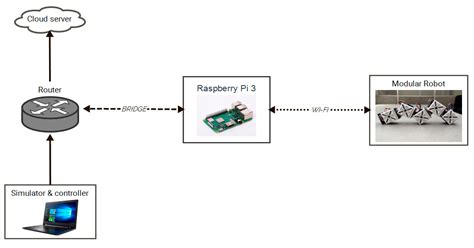 electronics free full text artificial neural network controller for