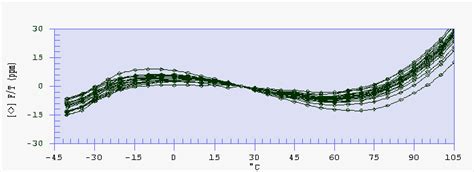 晶振替换原则深度解析：频差的重要性与选择指南 深圳市晶发电子有限公司