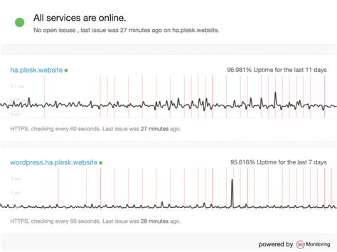 How To Install Plesk In A High Availability Cluster Plesk
