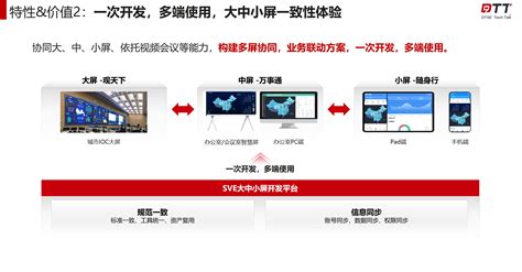 小白都会的数据可视化大屏搭建，速来学习如何开发大屏可视化 Csdn博客