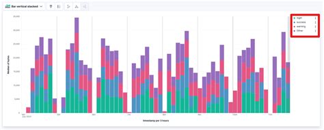 elastic stack 8 9 faster aggregations and cross cluster searches