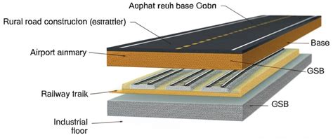 Coastal Engineering Protecting Shorelines And Designing Marine