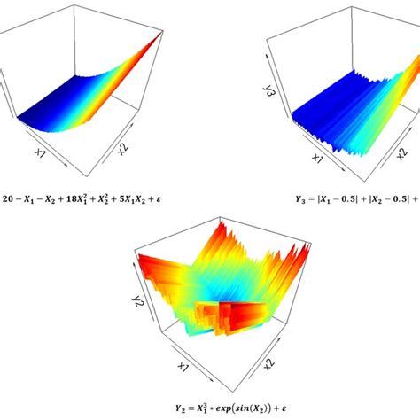 Response Surfaces Of The Simulated Model Download Scientific Diagram