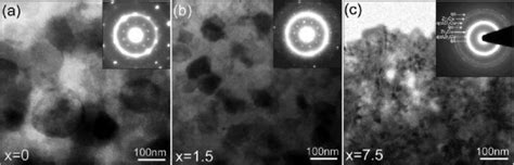 Tem Microstructures And The Corresponding Diffraction Patterns Of Zr