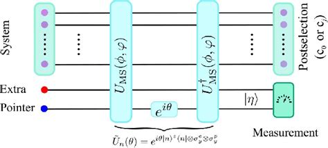Color Online Quantum Circuit Implements The Interaction Scheme An