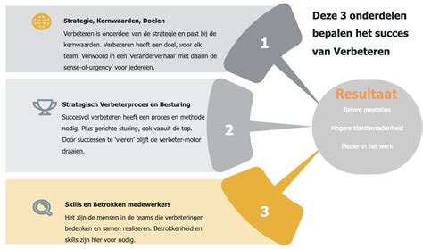 Strategie Implementatie Waarom Is Dat Zo Lastig Schatgraven