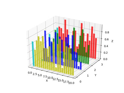 Create 2D Bar Graphs In Different Planes Matplotlib 3 1 0 Documentation