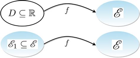 Some Types Of Fuzzy Valued Functions Download Scientific Diagram