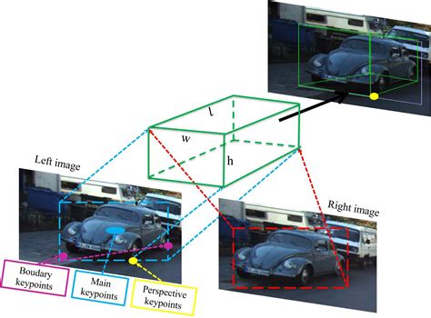 stereo centernet based 3d object detection for autonomous driving deepai