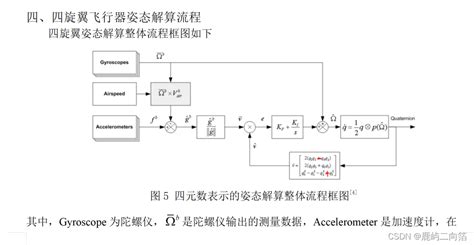 【姿态解算与滤波算法】姿态滤波 Csdn博客 【姿态解算与滤波算法】姿态滤波 Csdn博客