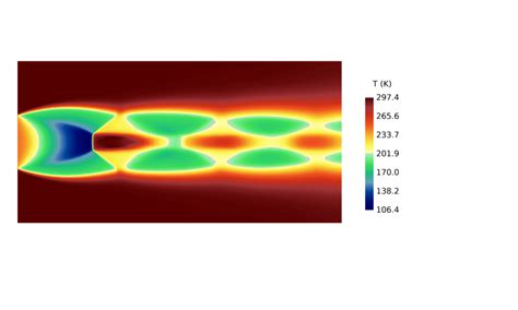 Velocity Correction Scheme For All Speed Flows Applied Ccm