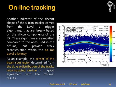 Atlas Silicon Tracker Commissioning Ppt Download